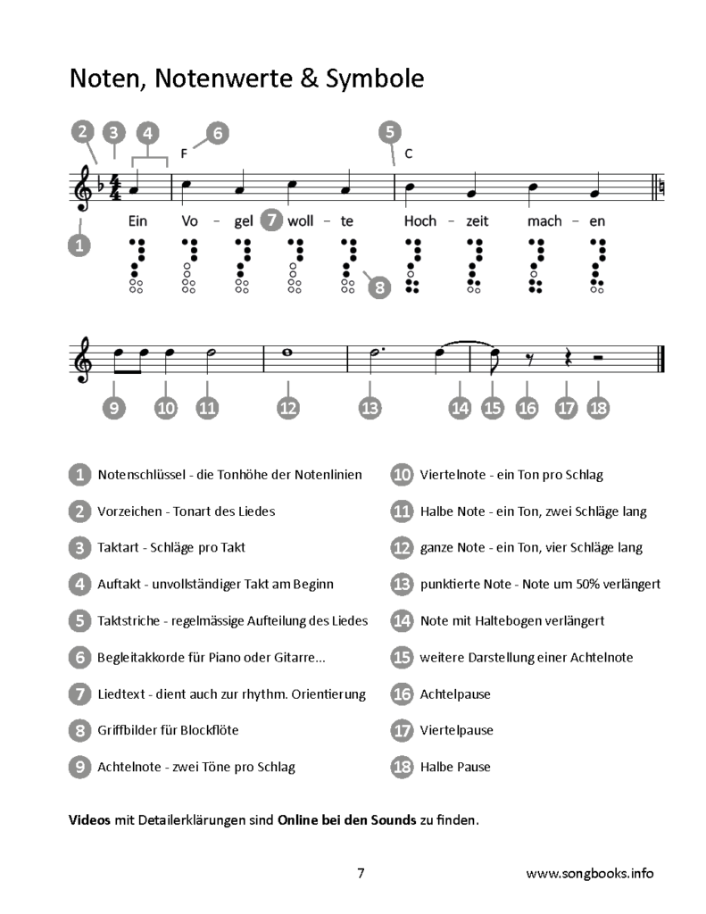 48 Kinderlieder für die Altblockflöte – eBook – Linzer Notenladen